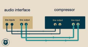Audio Interface Outputs Explained - Production Den